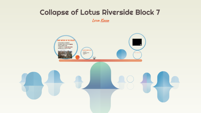 Collapse of Lotus Riverside Block 7 by Leon Kuan on Prezi