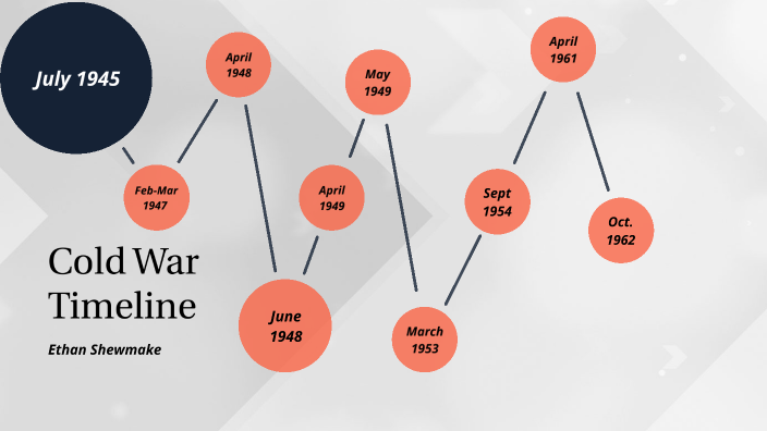 Cold War Timeline by Ethan Shewmake on Prezi