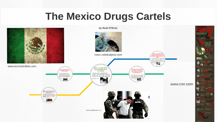 What is a drug cartel? (your definition must be original) by Noah O ...