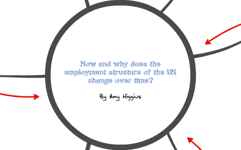 How and why does the employment structure of the UK change over time ...