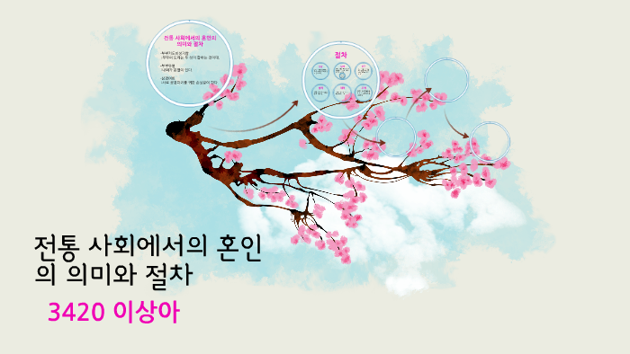 전통 사회에서의 혼인의 의미와 절차 by sanga lee on Prezi