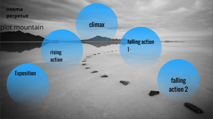 island of the blue dolphins plot diagram by Perpetue Neema on Prezi