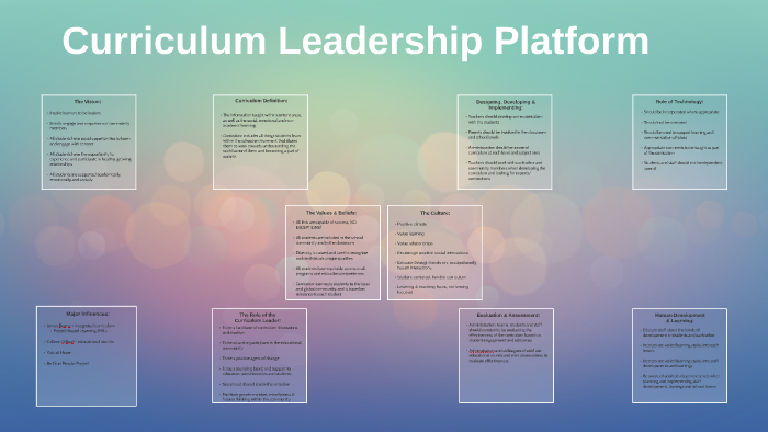 Curriculum Leadership Platform by Amanda Gingue on Prezi