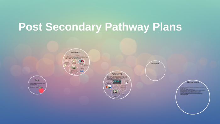 Post Secondary Pathway Plans by Kathryn Chin on Prezi