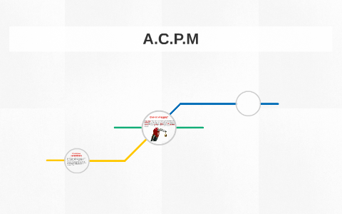 Que es el A.C.P.M? by sergio paez on Prezi