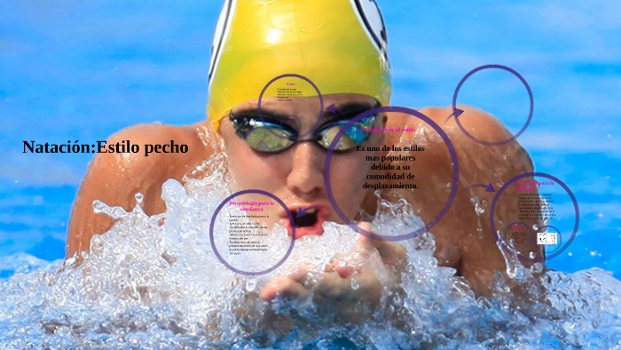 Natación:Estilo pecho by on Prezi