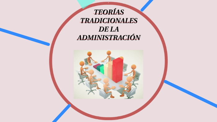 TEORÍAS TRADICIONALES DE LA ADMINISTRACIÓN by Sebastian Arias on Prezi