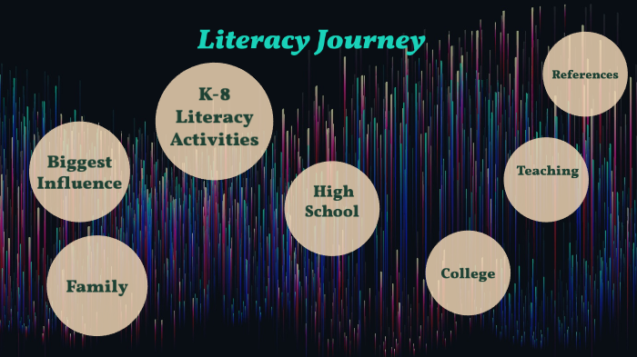 Literacy Map by Rachel Getter on Prezi