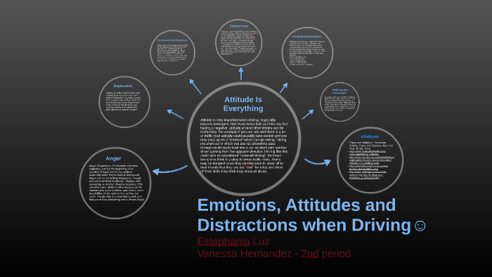 Emotions, attitudes, and distractions when driving by Estephania Luz on ...