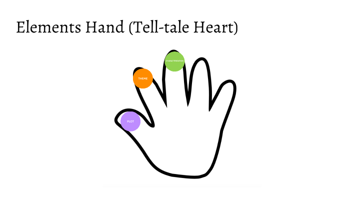 Elements Hand (Tell-tale Heart) by Jeremy Nguyen