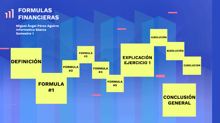FORMULAS FINANCIERAS by Miguel Angel Perez Aguirre on Prezi