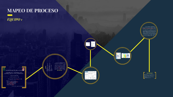 MAPEO DE PROCESO by Aylin Rayon on Prezi