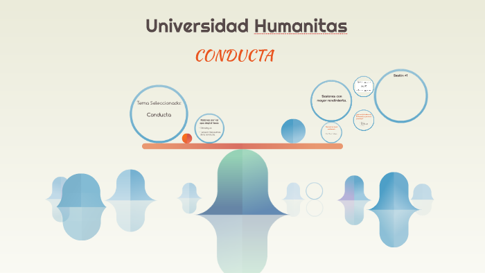 CONDUCTA by laura botello on Prezi