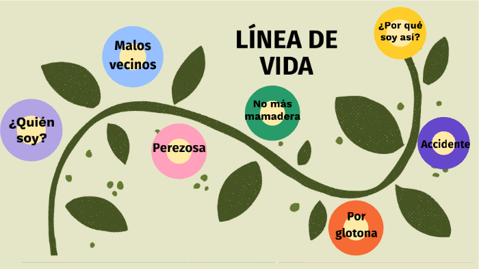 línea de vida by Fernanda Arriagada Vejar on Prezi