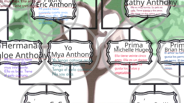 Mya Anthony's family tree by mya a on Prezi