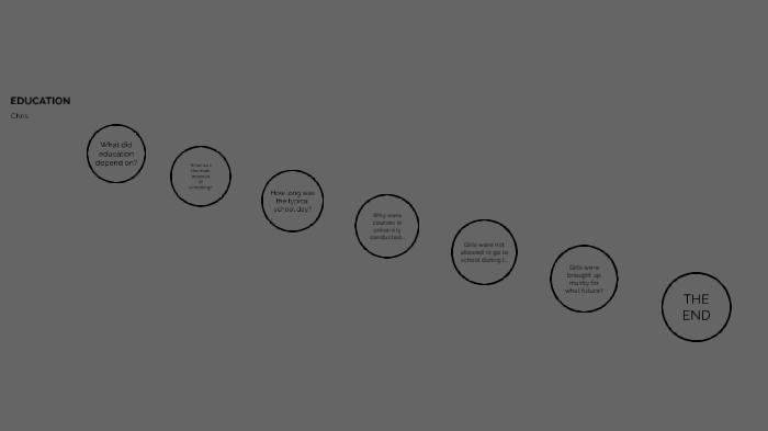 Presentation by CHRISTOPHER PLOCK on Prezi