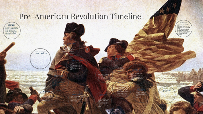 Pre-American Revolution Timeline by Tommy Pohlman on Prezi