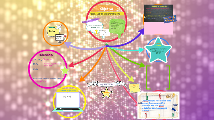 2.1.5 by Brenda Calvillo on Prezi