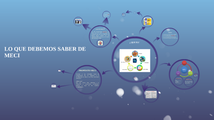 ¿QUE ES MECI? by cris her on Prezi
