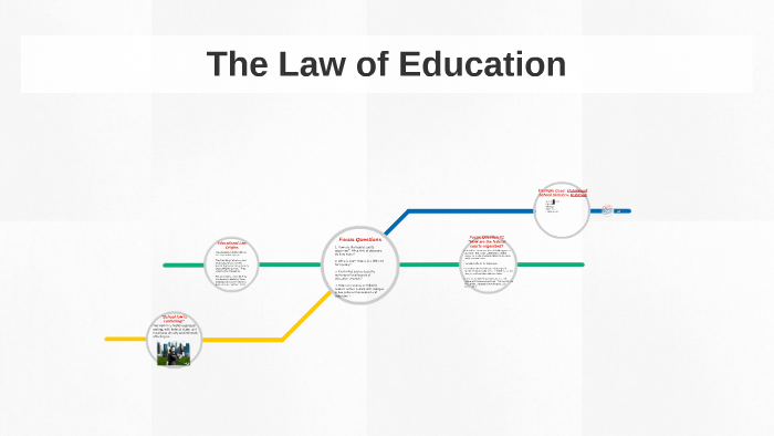 The Law of Education by Andrew Kimball on Prezi