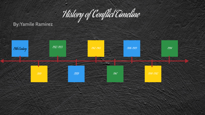 History of Conflict Timeline by Yamile Ramirez on Prezi