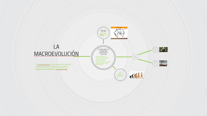 LA MACROEVOLUCION by Carlos Gonzalez on Prezi