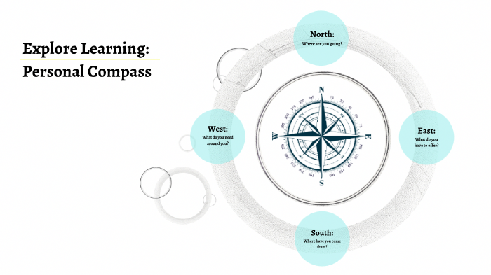 Explore Learning Personal Compass by Kirsty Jones on Prezi