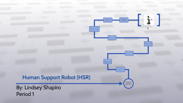 Human Support Robot (HSR) by Lindsey Shapiro on Prezi