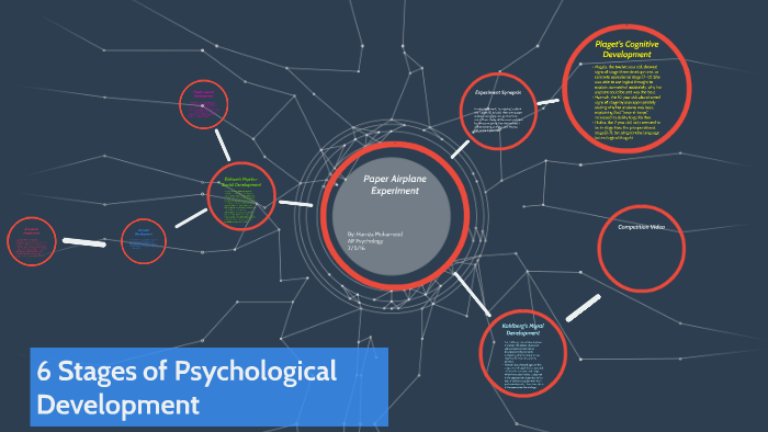 6 Stages of Psychological Development by Hamza Mohamoud on Prezi