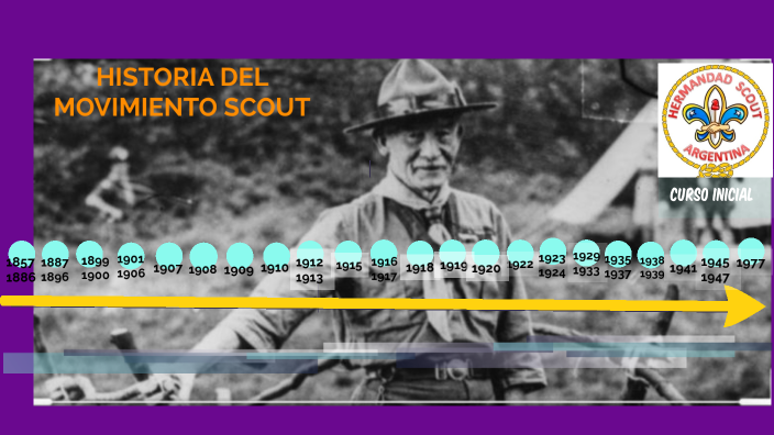 Historia del Movimiento Scout Mundial by Brenda Fernandez on Prezi