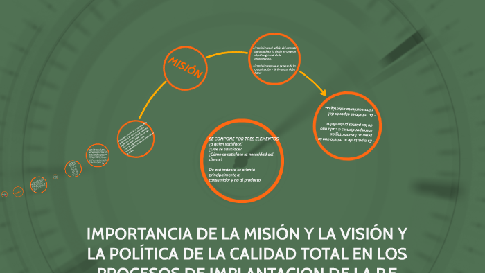 IMPORTANCIA DE LA MISIÓN Y LA VISIÓN Y LA POLÍTICA DE LA CAL by Raul ...