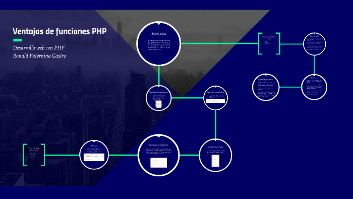 Ventajas de las funciones en PHP by Ronald Paternina Castro on Prezi