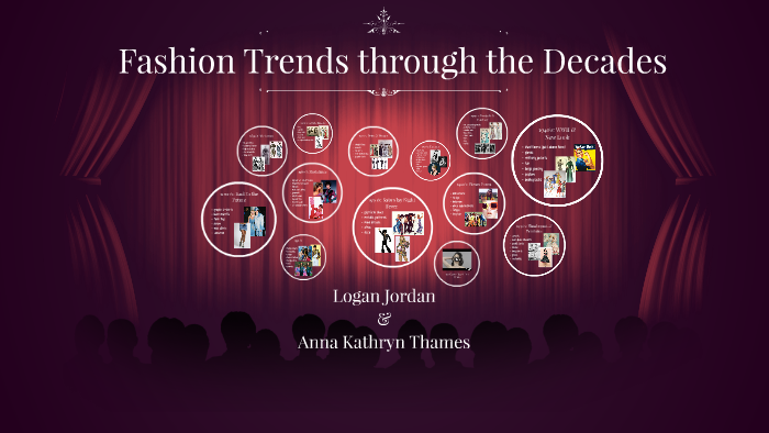 Fashion Trends through the Decades by Anna Thames on Prezi