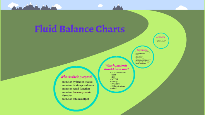 Fluid Balance Charts by Jacqui Jeffery on Prezi