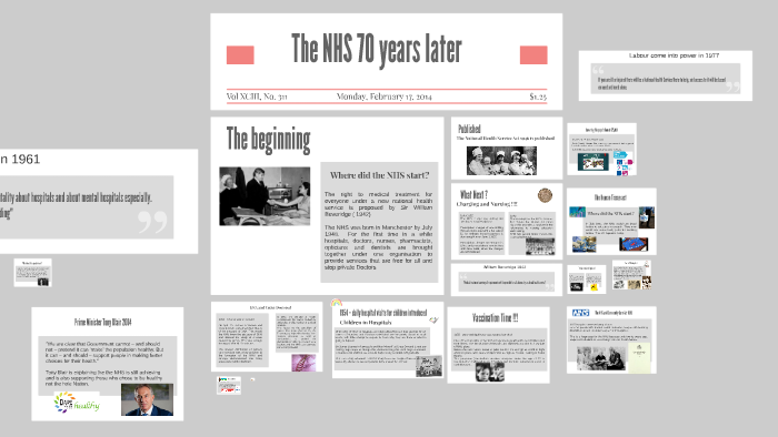 The NHS 70 years later by Hannah Heggie on Prezi