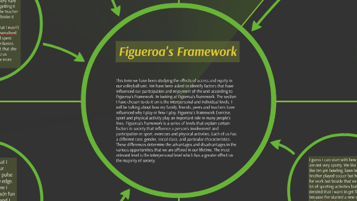 Figueroa's Framework by David Burke on Prezi