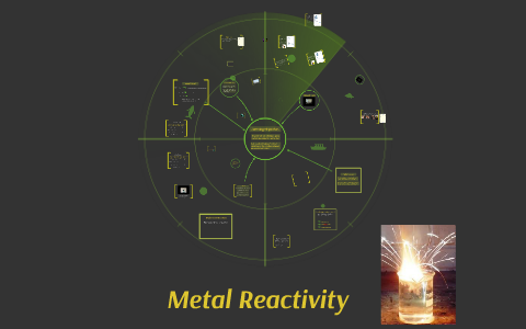 Reactions of metals with water by Jamie Bonsels on Prezi
