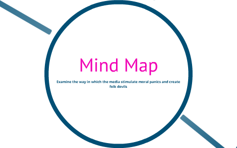 Sociology Mind Map by Matt Higgins on Prezi