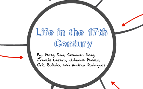 American Life in the 17th Century by Andrea Rodriguez