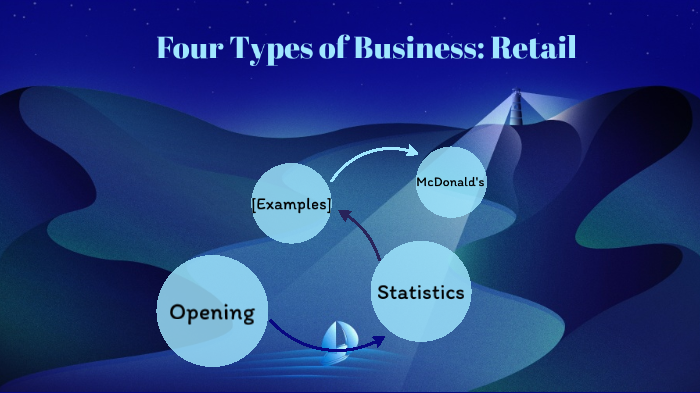 Four types of business by Luis Quiroz-Davies on Prezi