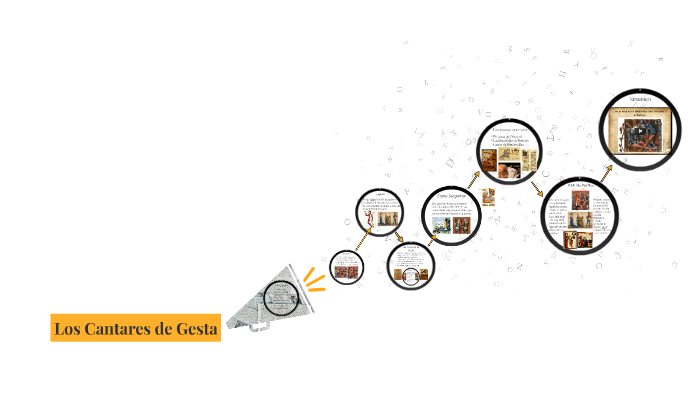 El Cantar de Gestar by Nicolas Intriago on Prezi