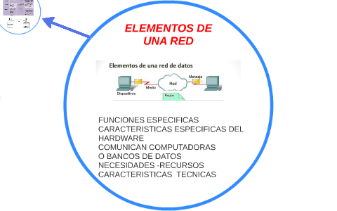 ELEMENTOS DE UNA RED by LUZ ANGELA DELGADO ROJAS on Prezi