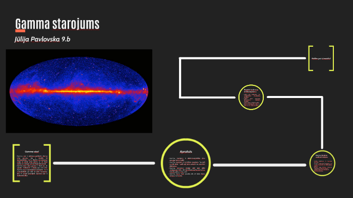 Gamma starojums by julija pavlovska on Prezi