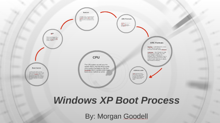 Windows XP Boot Process by Morgan Goodell on Prezi