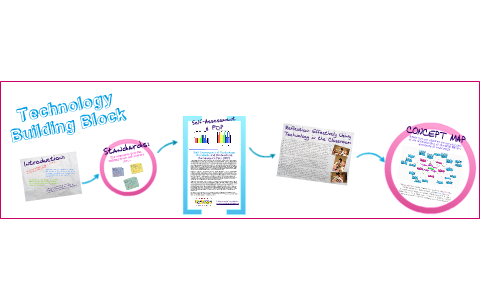 Instructional Technology Building Block by Brooke Nicholson on Prezi