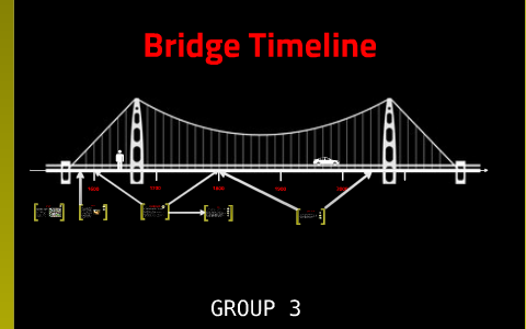 Bridge timeline by loz zar on Prezi