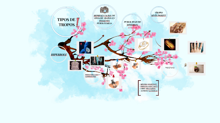 TIPOS DE TROPOS by Rodrigo Larios on Prezi
