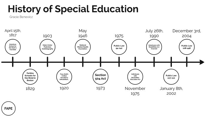History of Special Education by Gracie Benevicz on Prezi