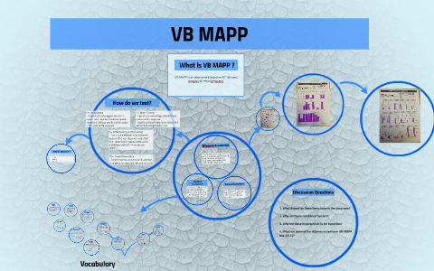 VB MAPP by Morgan Ross on Prezi