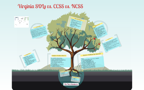 Social Studies Standards Comparison by Alex Bishop on Prezi